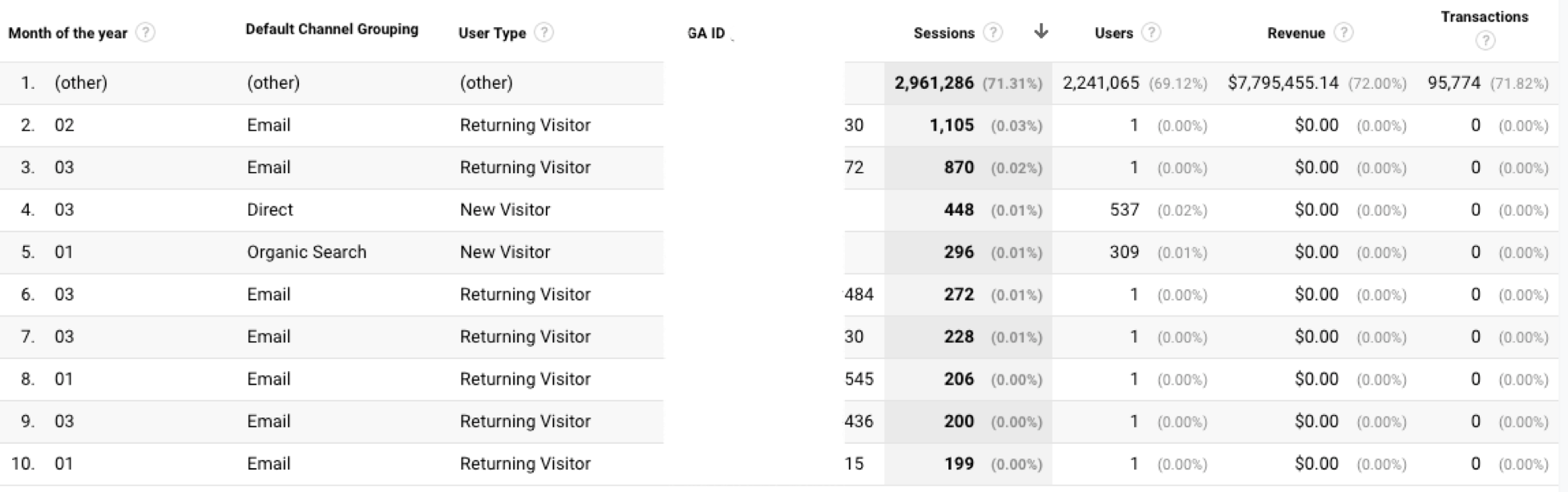 Cohort Analysis Reporting in Google Analytics 4