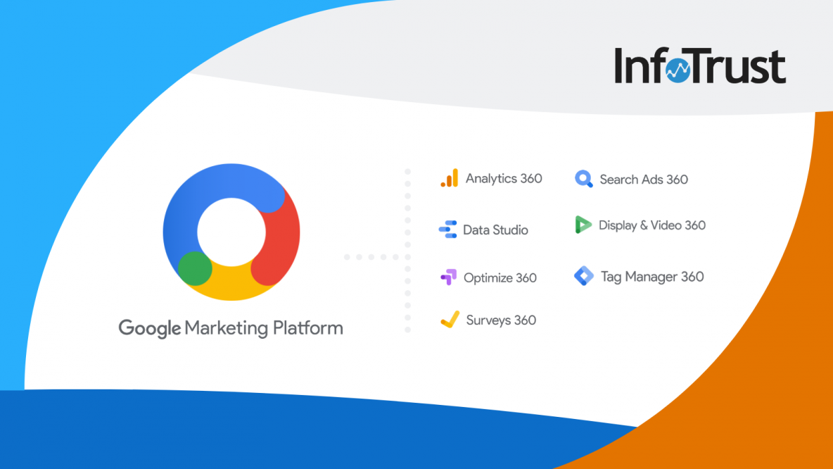 Google Marketing Platform | Get to Know All Products in GMP