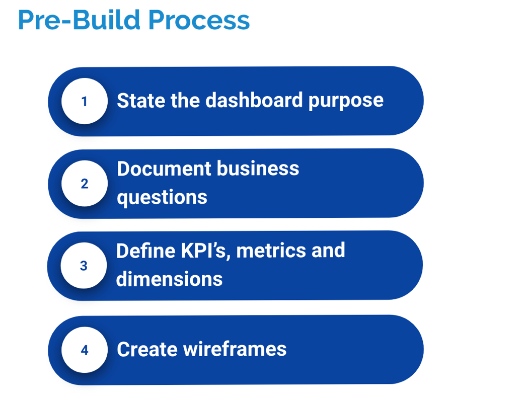 Tips for Building an Effective Analytics Dashboard | InfoTrust