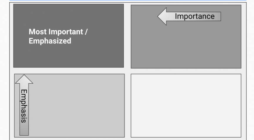Tips for Building an Effective Analytics Dashboard | InfoTrust
