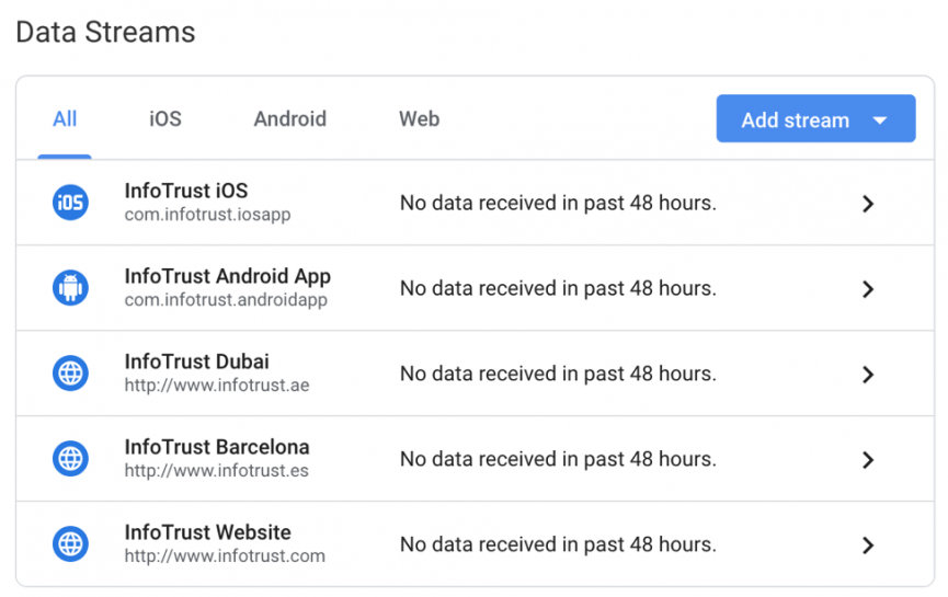 App + Web 101: An Intro to Google Analytics' Newest Properties