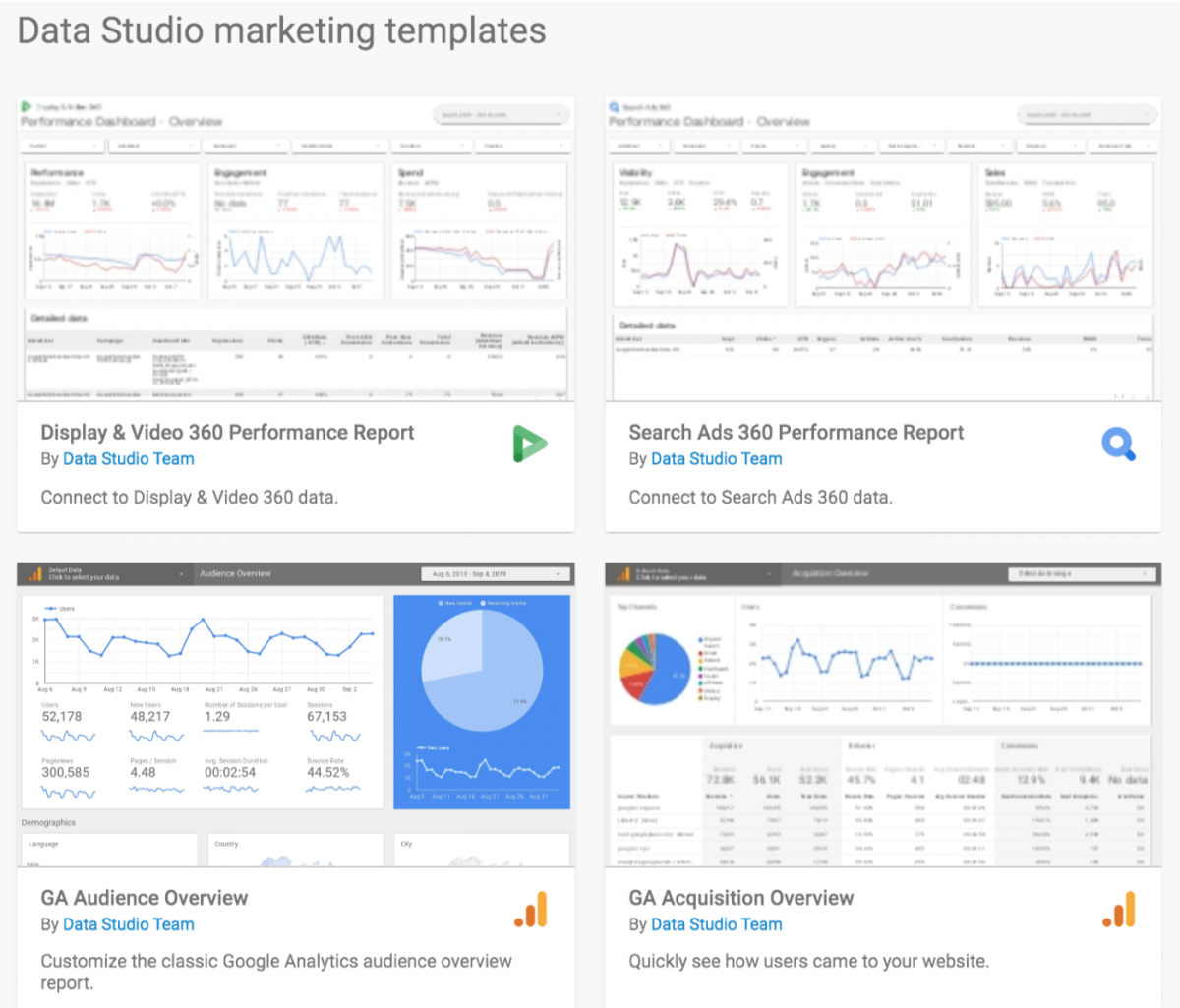Google Analytics Templates & Shortcuts for Holiday Campaign Reporting
