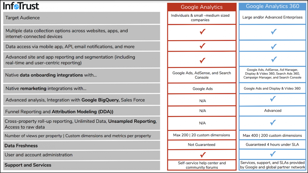 10 Questions from Companies Considering GCP for Marketing