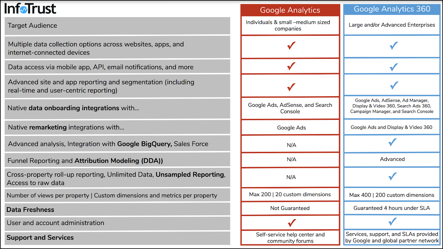 10 Questions from Companies Considering GCP for Marketing