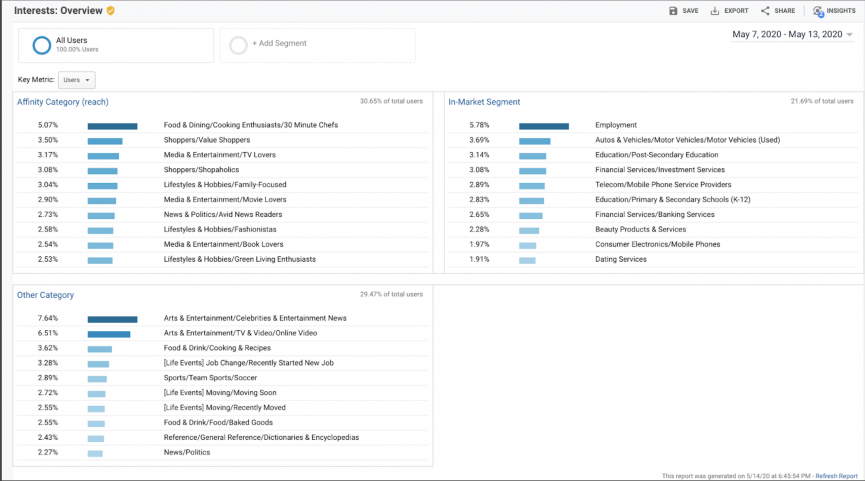 Using Google Analytics To Understand The CPG Consumer - Infotrust