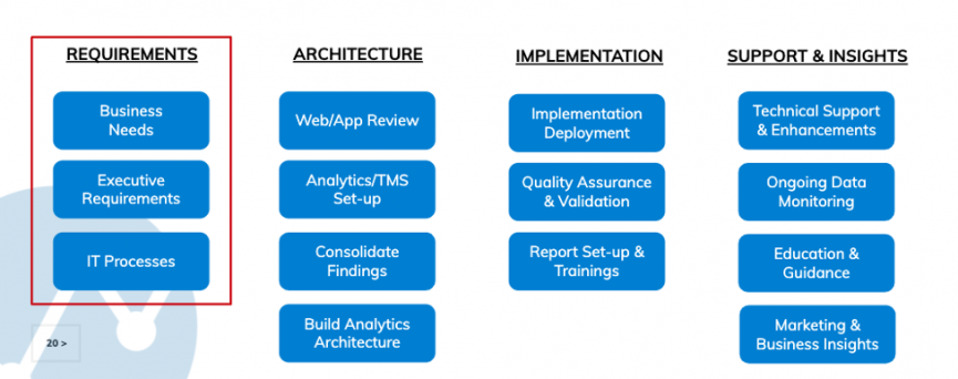 OTT Analytics, Reporting Best Practices for Media Organizations
