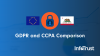CCPA vs. GDPR: Side-by-Side Comparison and Their Impacts