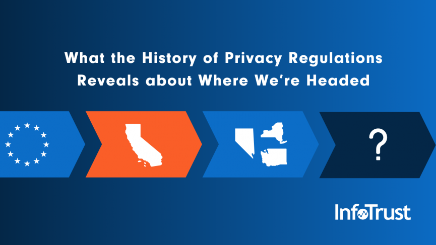 Past and Future: What's Next for Privacy Regulations? | CCPA, GDPR