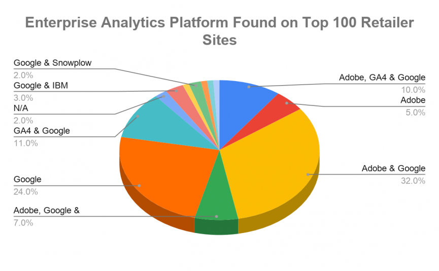 Retail Report 2021 | Evaluating the Marketing Technology Landscape