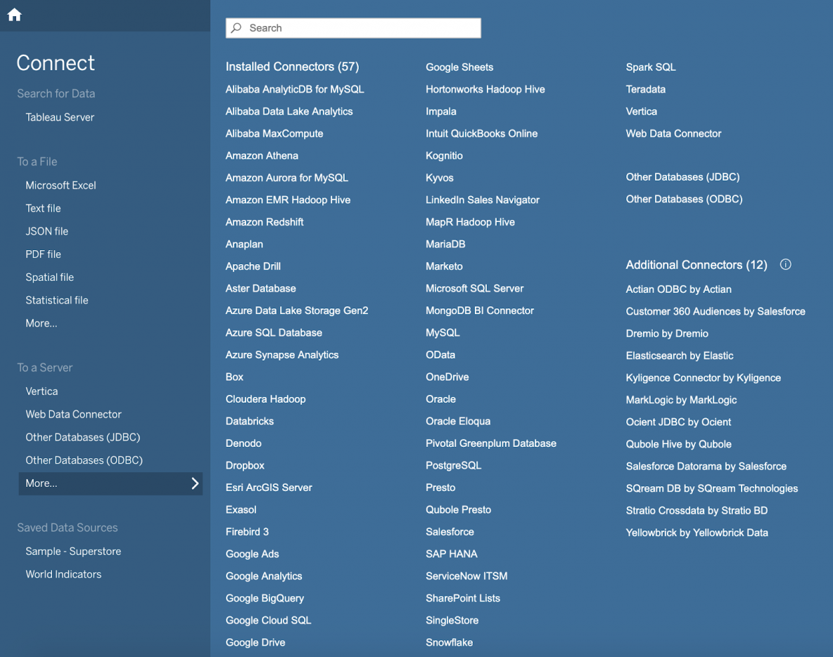 Getting Started with Tableau | How Can Tableau Help Your Business?