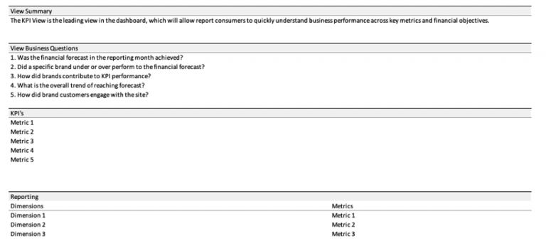 How to Make the Best Dashboards for Your Business Using Wireframes
