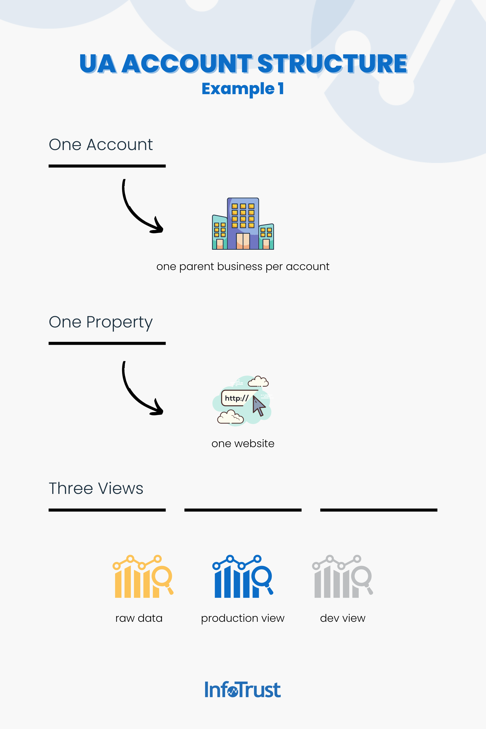 What You Need to Know about Google Analytics 4 Account Structure
