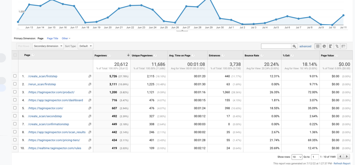Recreating Core Universal Analytics Reports in Google Analytics 4: Top ...