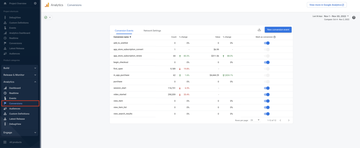 Firebase Tools and Features: Analytics