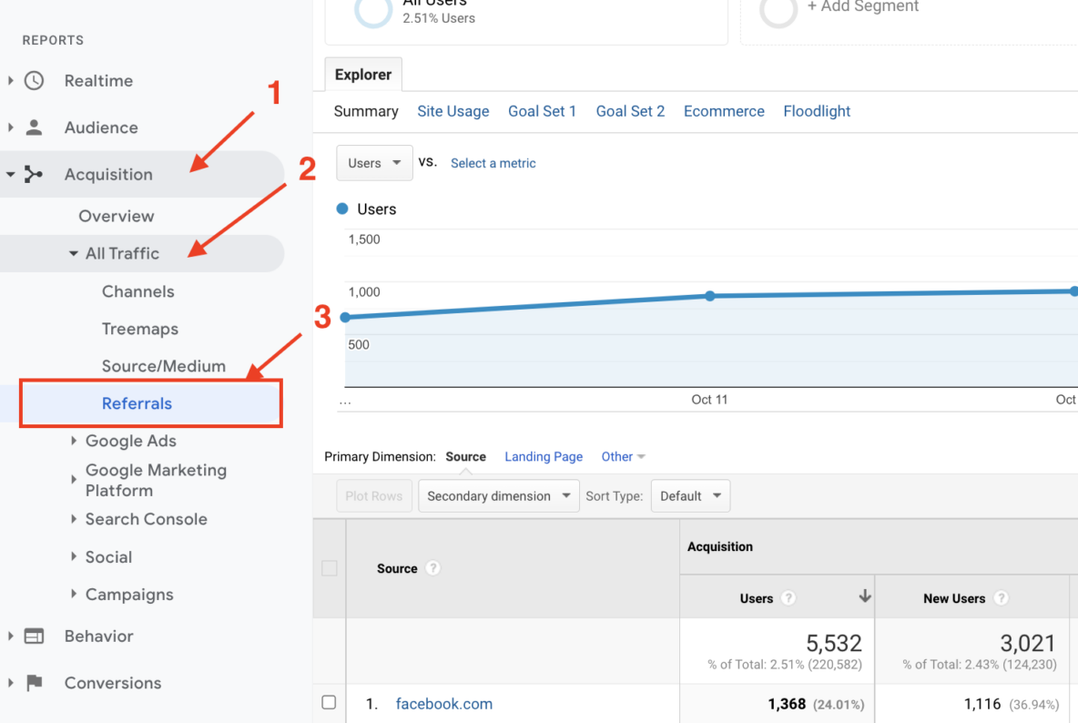 How To Fix Multiple Payment Method Issues In Google Analytics