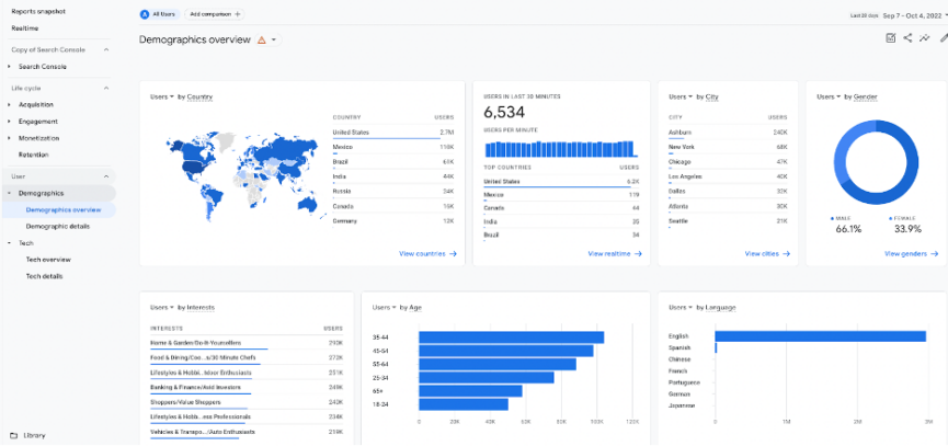 Google Signals in Google Analytics 4 and How It Impacts Your Audience Strategy
