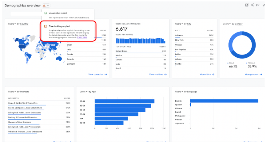 Google Signals in Google Analytics 4 and How It Impacts Your Audience Strategy