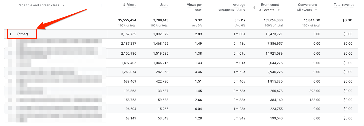Google Analytics 4 Reports: Sampling, Cardinality, and Thresholding … Oh My!