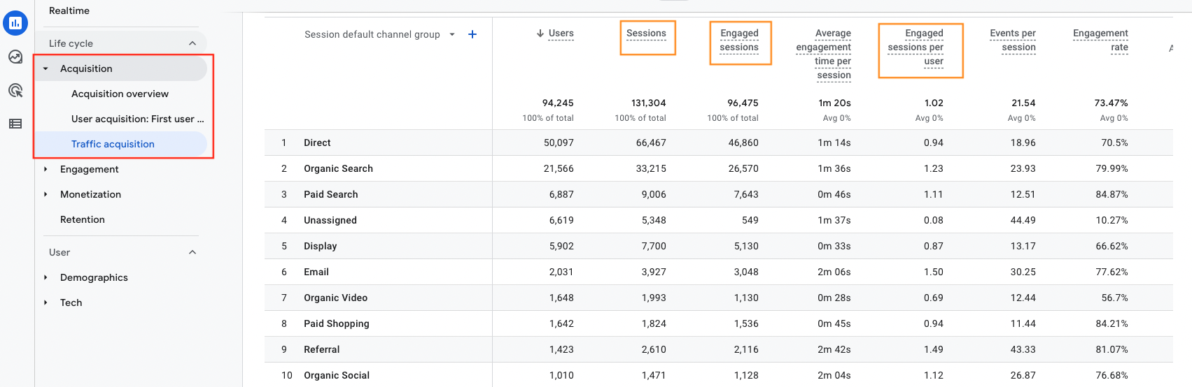 Sessions in Google Analytics 4: What Are They and Where Can You Find Them?