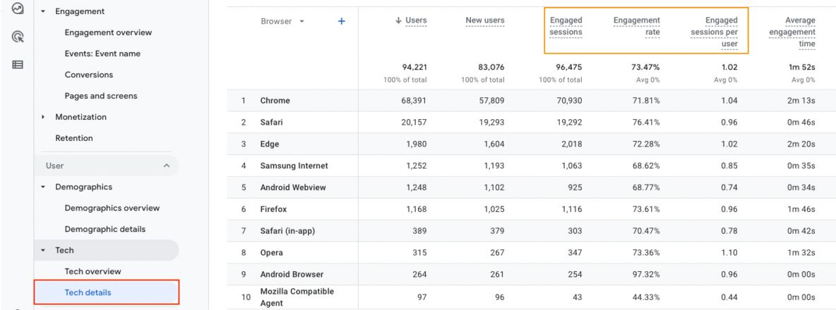 Sessions in Google Analytics 4: What Are They and Where Can You Find Them?