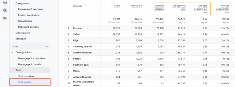 Sessions in Google Analytics 4: What Are They and Where Can You Find Them?