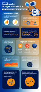 Sessions in Google Analytics 4: What Are They and Where Can You Find Them?