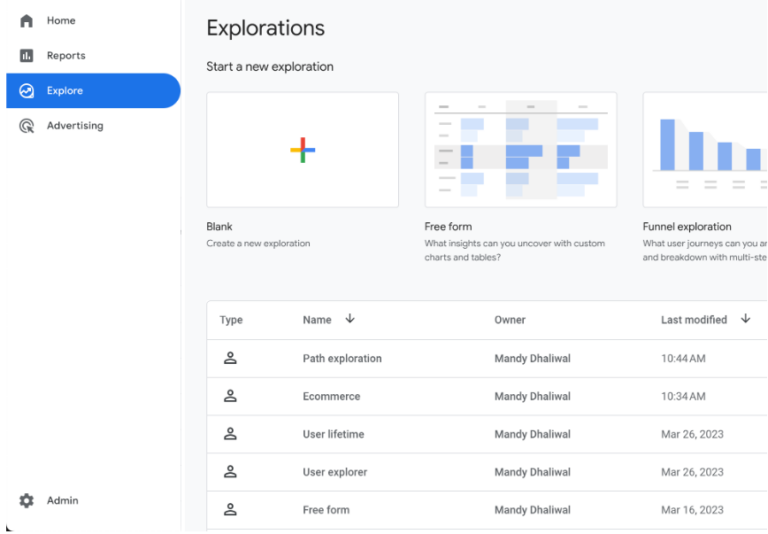 Google Analytics 4 User Pathways Overview