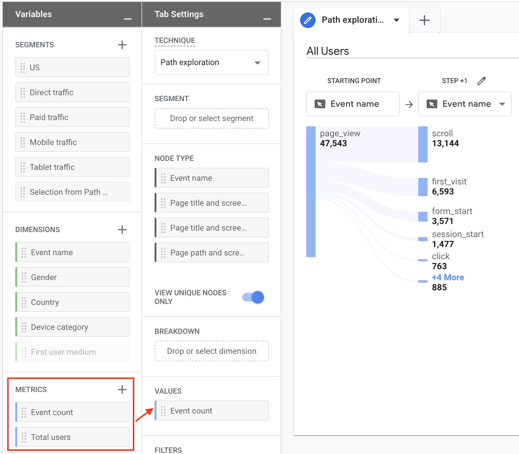 Google Analytics 4 User Pathways Overview