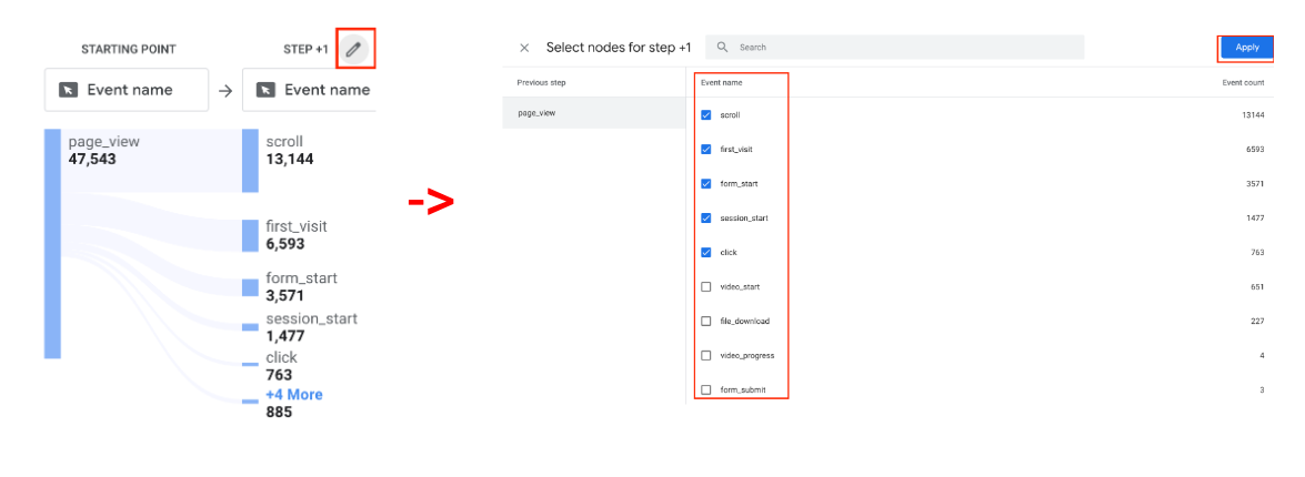 Google Analytics 4 User Pathways Overview