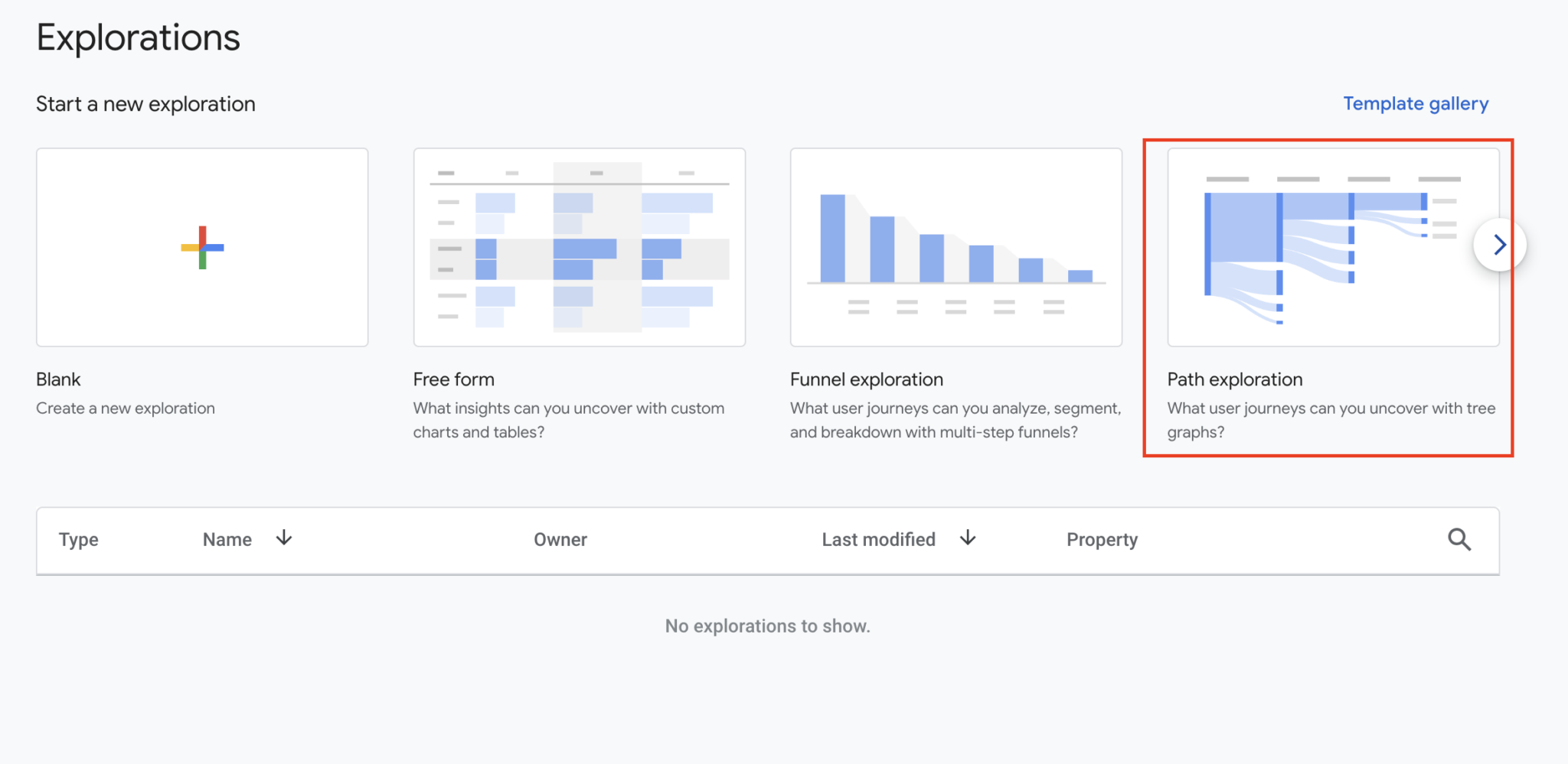 Google Analytics 4 User Pathways Overview