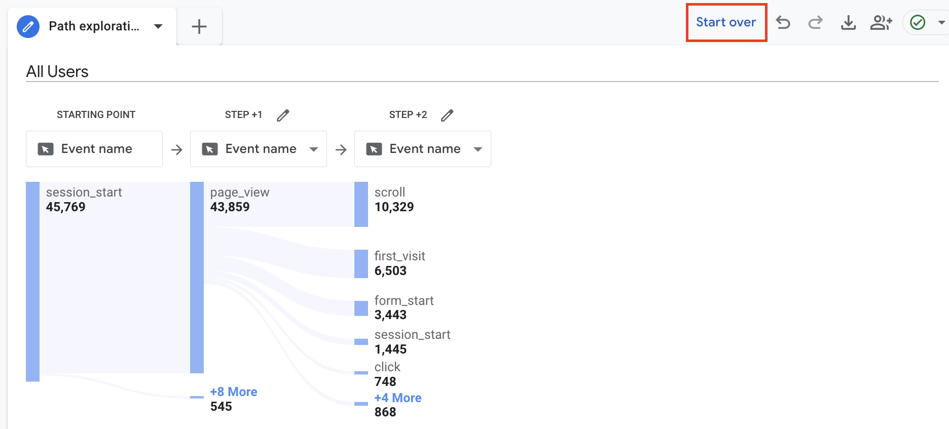 Google Analytics 4 User Pathways Overview