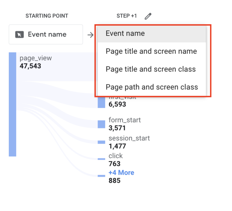 Google Analytics 4 User Pathways Overview