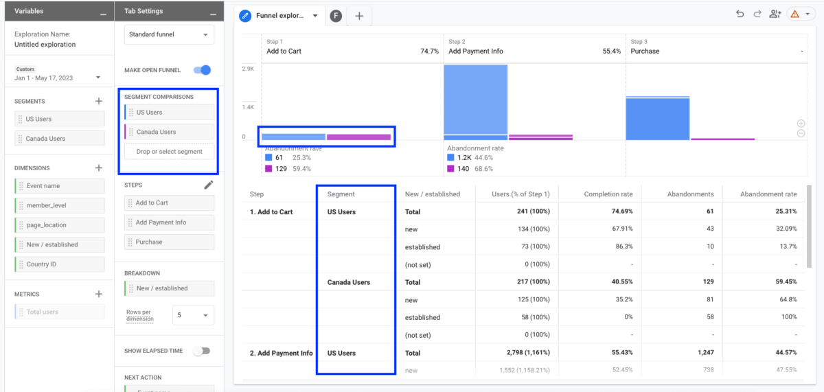 Unlocking Insights: Your Ultimate Google Analytics 4 Funnel Exploration ...