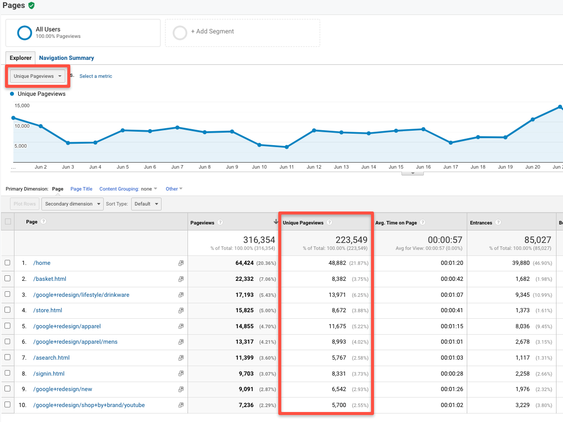Pro Tip: How to Identify Unique Interactions in Google Analytics 4