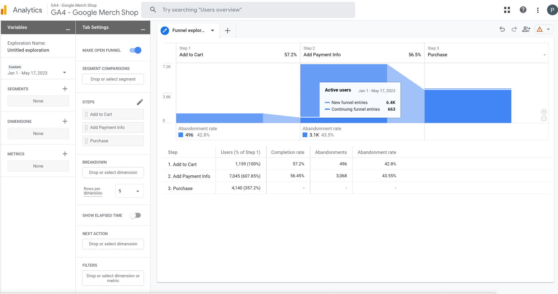 Unlocking Insights: Your Ultimate Google Analytics 4 Funnel Exploration ...