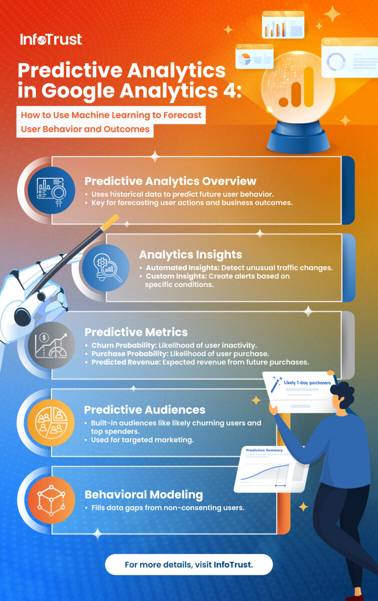 Predictive Analytics in Google Analytics 4: How to Use Machine Learning ...