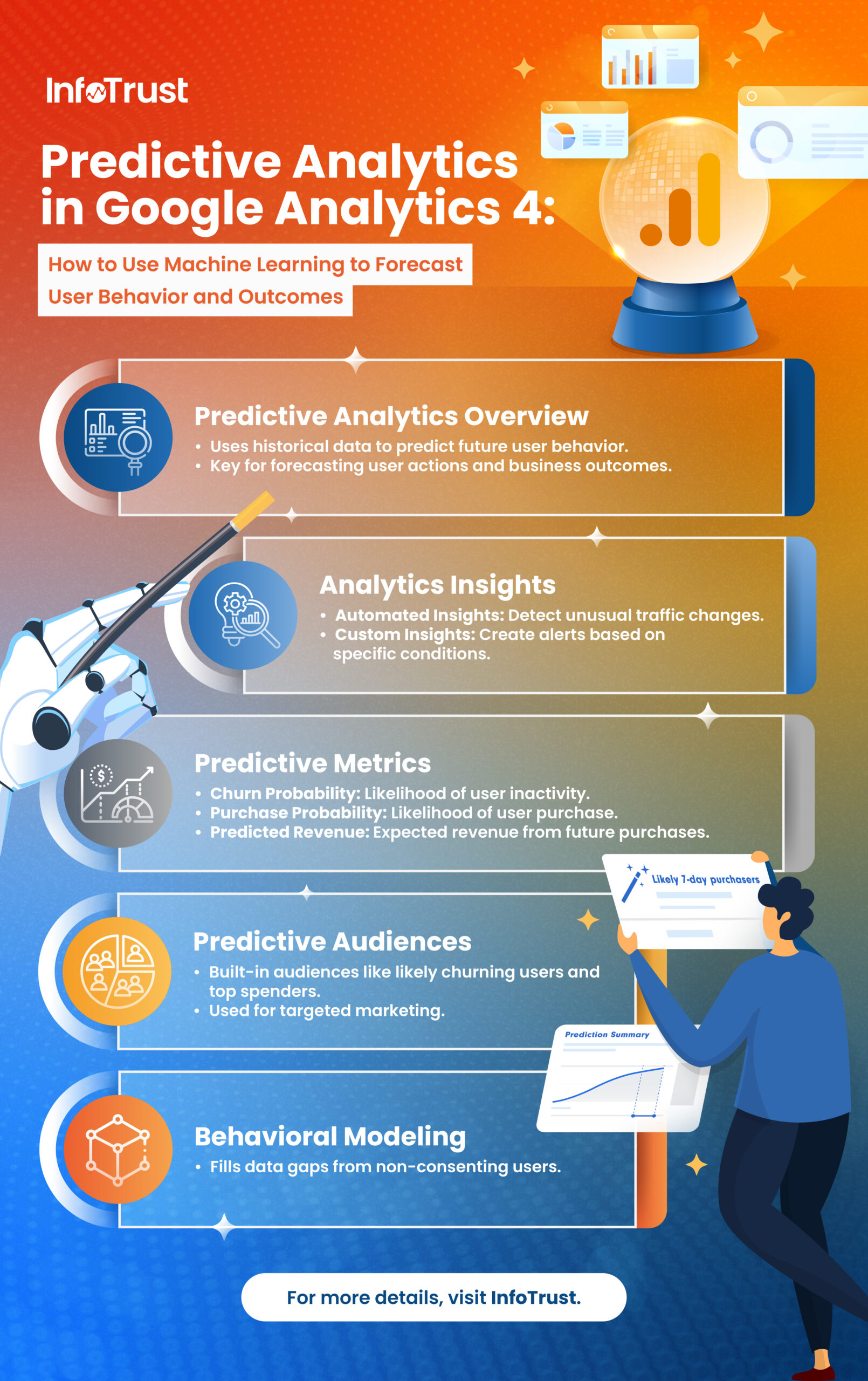 Predictive Analytics in Google Analytics 4: How to Use Machine Learning to Forecast User ...