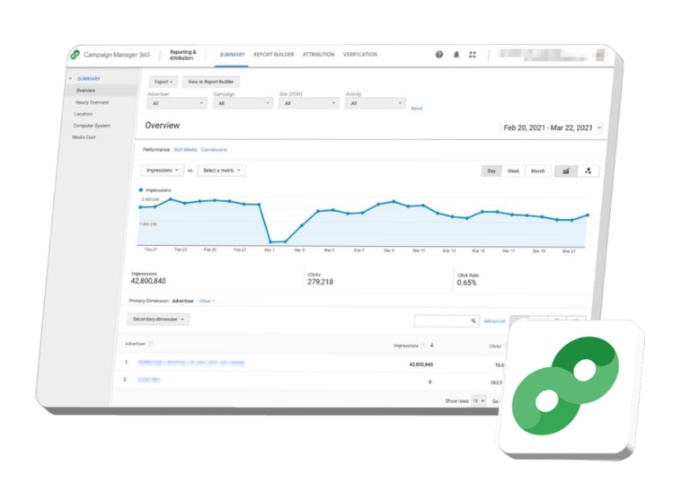 Google Campaign Manager 360 Reseller | CM360 License