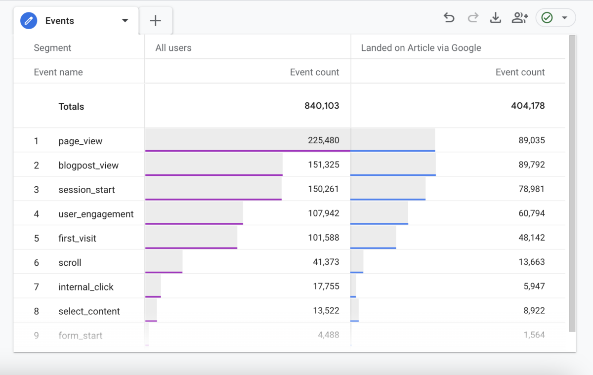 Advanced Data Analysis with Google Analytics 4 Exploration Reports: How ...