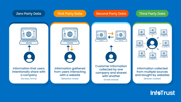 Best Practices for Data Collection and Privacy Compliance