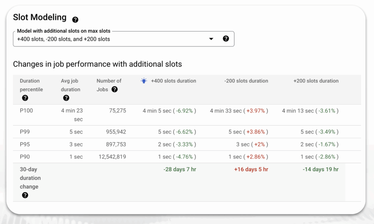 Mastering BigQuery: How to Dramatically Reduce Costs & Optimize Queries - InfoTrust