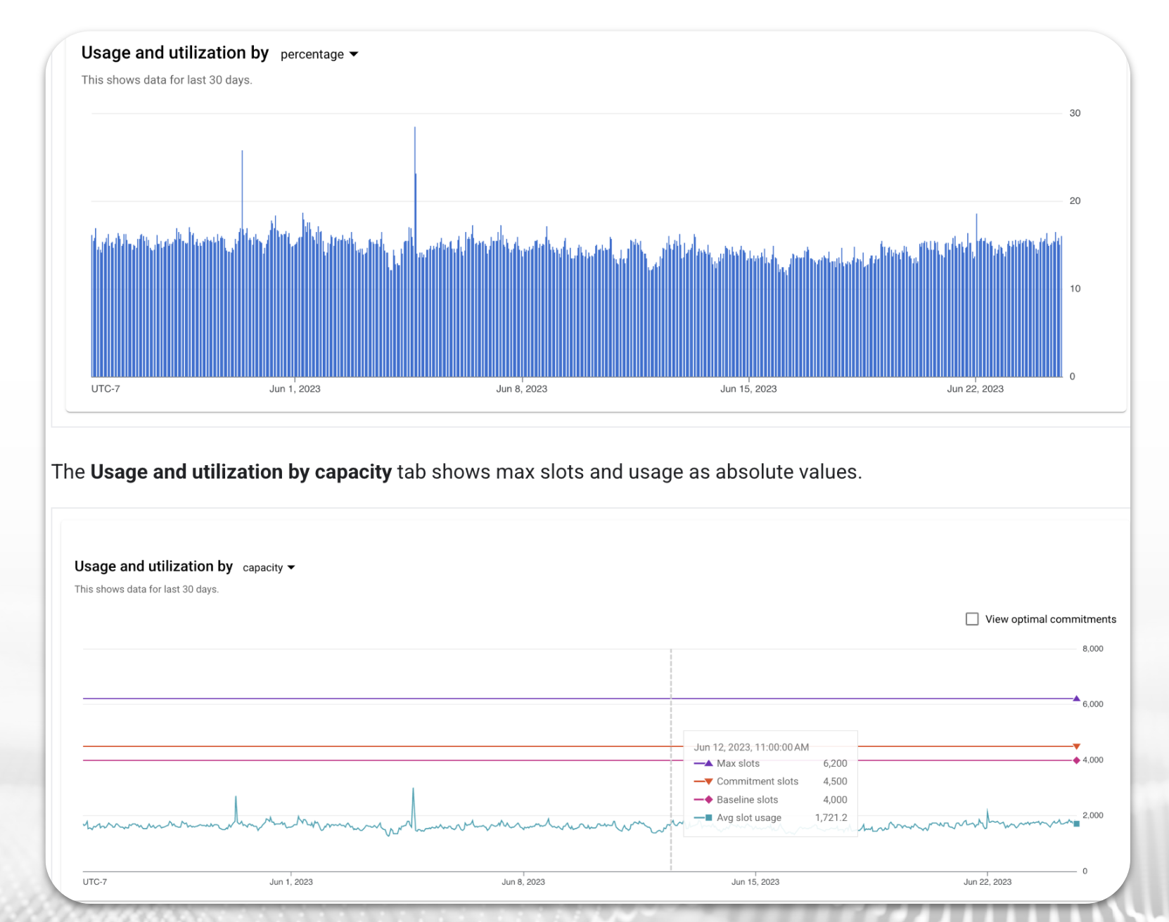 Mastering BigQuery: How to Dramatically Reduce Costs & Optimize Queries - InfoTrust